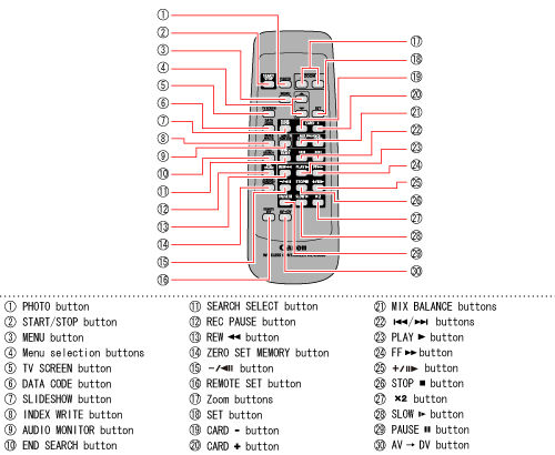 Nomenclature of the XH A1S and XH G1S
