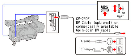Connecting the XH A1S and XH G1S to the TV using the HDV/DV terminal
