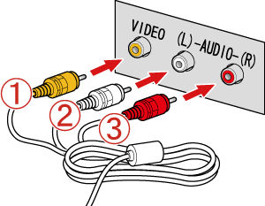 Connecting the camera to a TV (+ ctrl via hdmi)