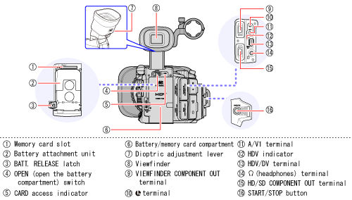 Nomenclature of the XH A1S and XH G1S