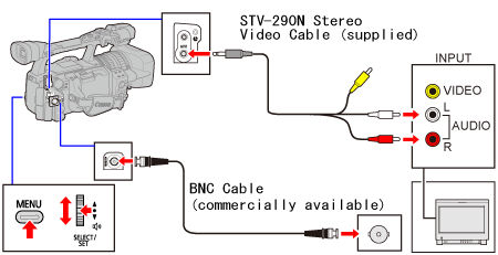 Using the HD/SD SDI Terminal with the XH G1S