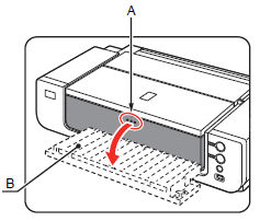 Initial printer setup - Pro9000 Mark II
