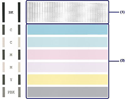 Printing the Nozzle Check Pattern Directly from the Printer - iX7000