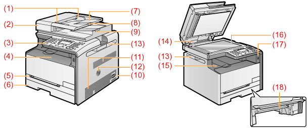 Paper Feeding and Paper Output.