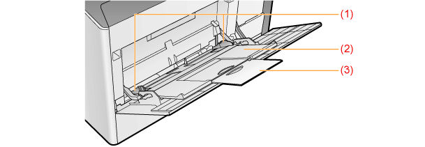Paper Feeding and Paper Output.