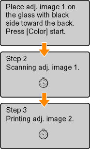 Correcting the Gradation.