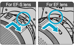 Explaination of EF-S lenses.