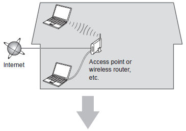 Wi-Fi Set Up Using the WPS Method on a PIXMA MX340 - Windows