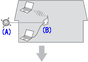 Install software Wireless LAN on Windows (MX870)