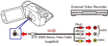 Copying Recordings to an External Video Recorder with the VIXIA HF S20 ...