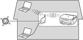 Wi-Fi Set Up Using WPS With Windows - PIXMA MG5220 Printer