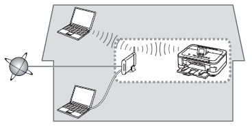 Setup MG6120 Wirelessly with WPS (Wi-Fi Protected Setup) - Windows