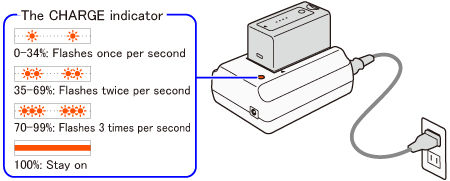 Battery pack charging time (XF305/XF300)
