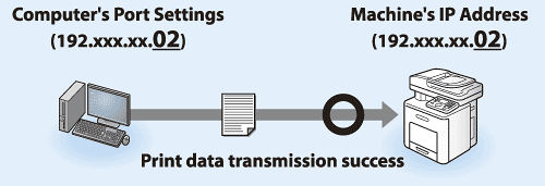 If the Machine's IP Address Has Been Changed