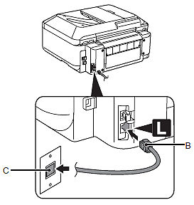 Telephone line must be connected correctly to receive faxes - MX882