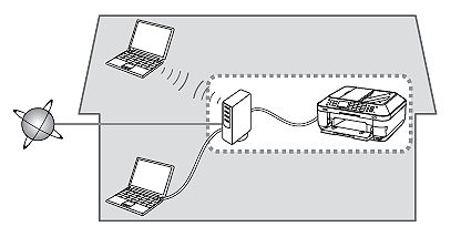 How to perform the wired LAN setup (Windows) - MX892