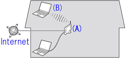 Changing from USB connection to wireless LAN connection - MX882