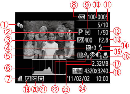 Name of components and information displayed on the screen (PowerShot ...