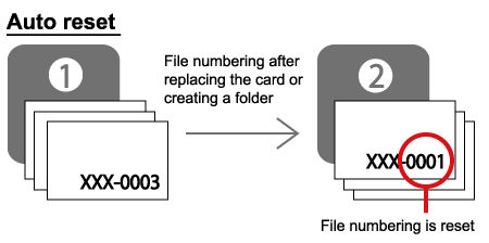 Managing Images in a Camera (Creating a Folder / Numbering a File) (EOS ...