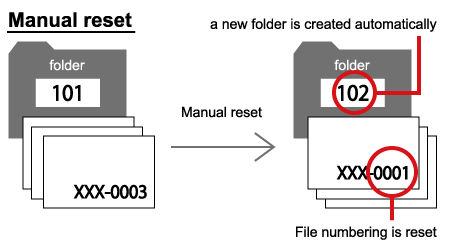 Managing Images in a Camera (Creating a Folder / Numbering a File) (EOS ...