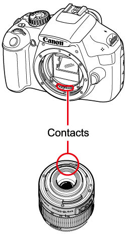 Troubleshooting steps to follow when AF (Autofocus) does not work on the EOS REBEL T3/T3i.