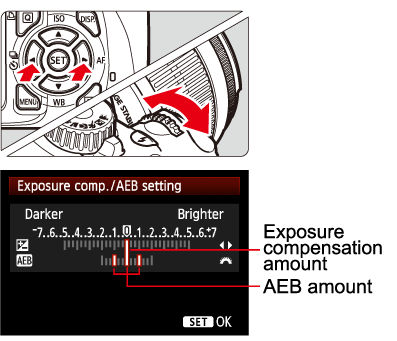 How to use Auto Exposure Bracketing (AEB) on the EOS REBEL T3.