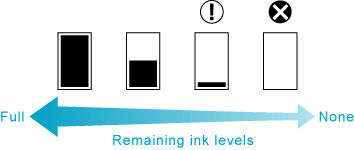 Checking Ink Tank Levels (iPF6300S)