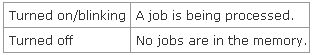 Basic Copying Method (MF5900 Series/D1300 Series)