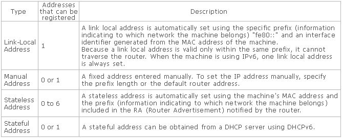 Setting the IP Address