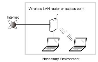 Checking the Available Connection Methods for the Wireless LAN ...