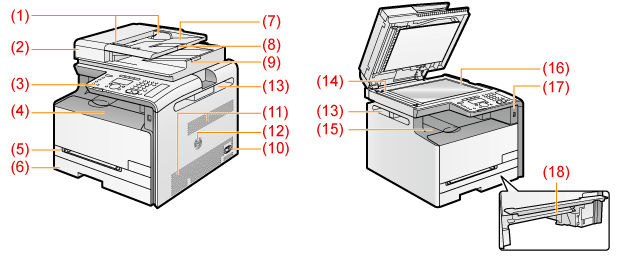 Paper Feeding and Paper Output (MF8080/MF8380)