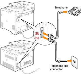 Connecting a Telephone Line (MF8080/MF8380)