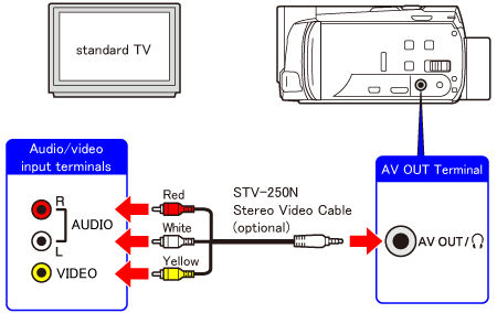 Connecting the camcorder to a TV and playing back recordings on a TV Screen