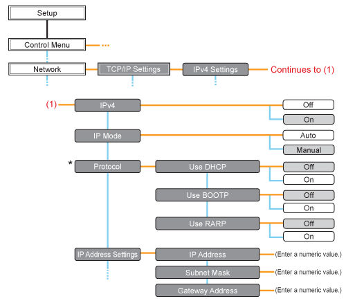 Setting the IP Address (IP v. 4)