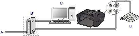 Connect a Phone Line to a PIXMA MX922 Printer / Fax