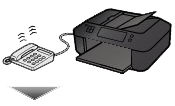 Receiving Faxes - MX722