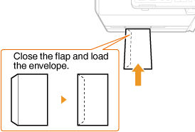 Loading Paper in the Manual Feed Slot (MF8580Cdw/MF8280Cw)