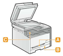 Paper Feeding and Paper Output - MF620 and MF720 Series