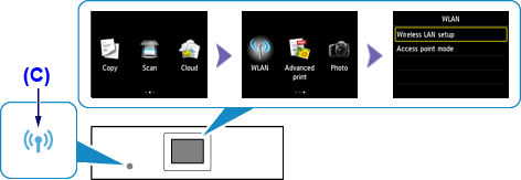 Wireless LAN connection of your printer to an access point in the ...