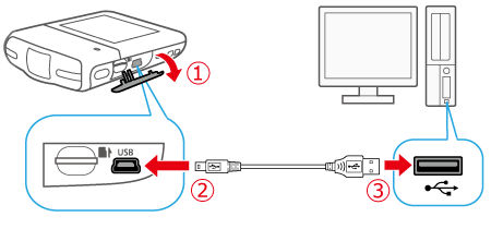 Importing movies and images into a computer using a USB cable (VIXIA ...