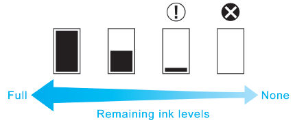 Checking Ink Tank Levels on Control Panel (iPF830/iPF840/iPF850)