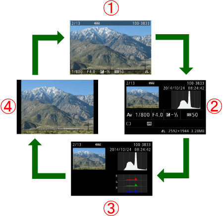 I want to hide the information displayed on the screen during playback (PowerShot SX60 HS)