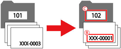 Managing Images in a Camera (Creating a Folder / Numbering a File) (EOS ...