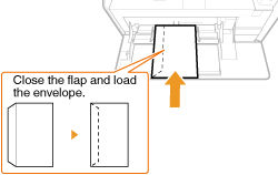 Loading Paper in the Manual Feed Slot - MF624Cw