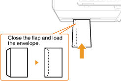 Loading Paper in the Manual Feed Slot - MF624Cw