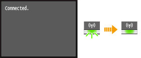 Setting the Wireless LAN Using WPS - imageCLASS MF620 series and MF720 ...