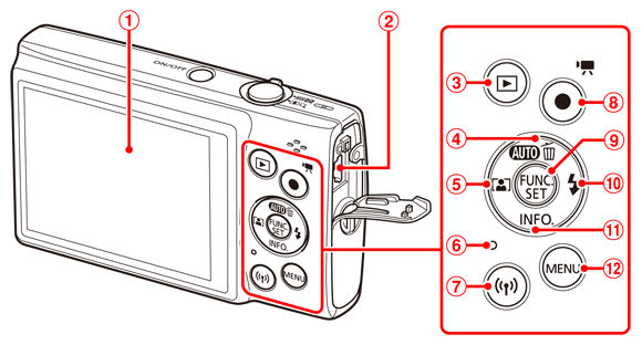 Name of components and information displayed on the screen (PowerShot ELPH 190 IS / IXUS 180)