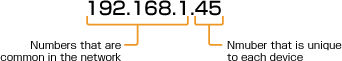 Setting the IP Address (IP v. 4) - imageCLASS LBP350 series