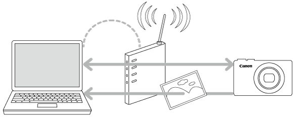 How to Transfer Images to the Computer Using Image Transfer Utility 2 ...
