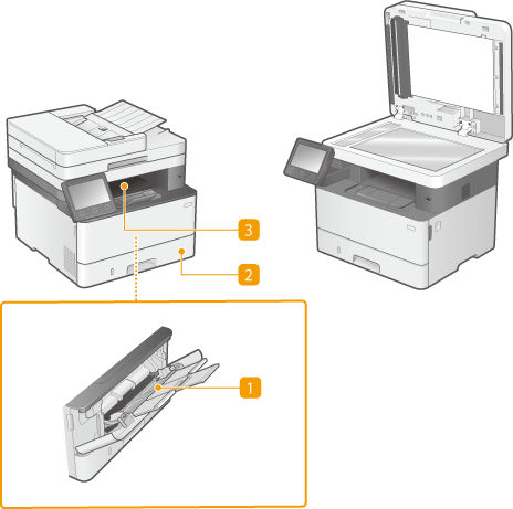 Paper Feeding and Paper Output - MF420 Series